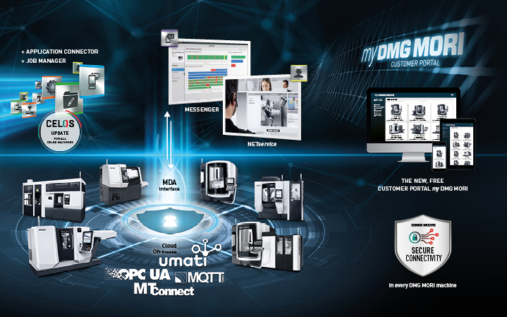 5 DIGITAL INNOVATIONS - DMG MORI Canada