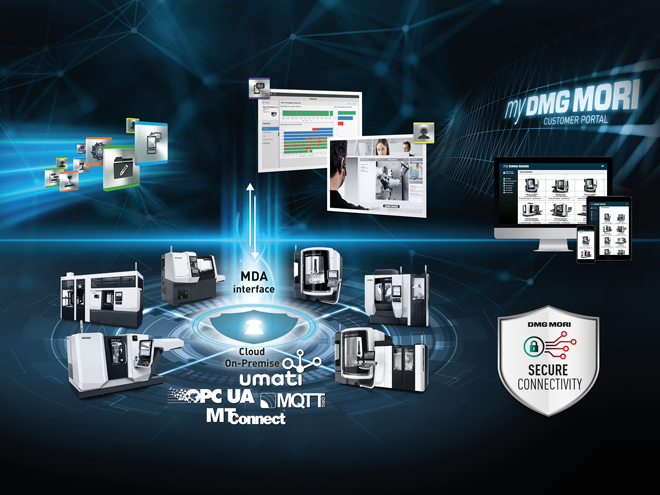 End-to-end digitization across all processes - DMG MORI Canada