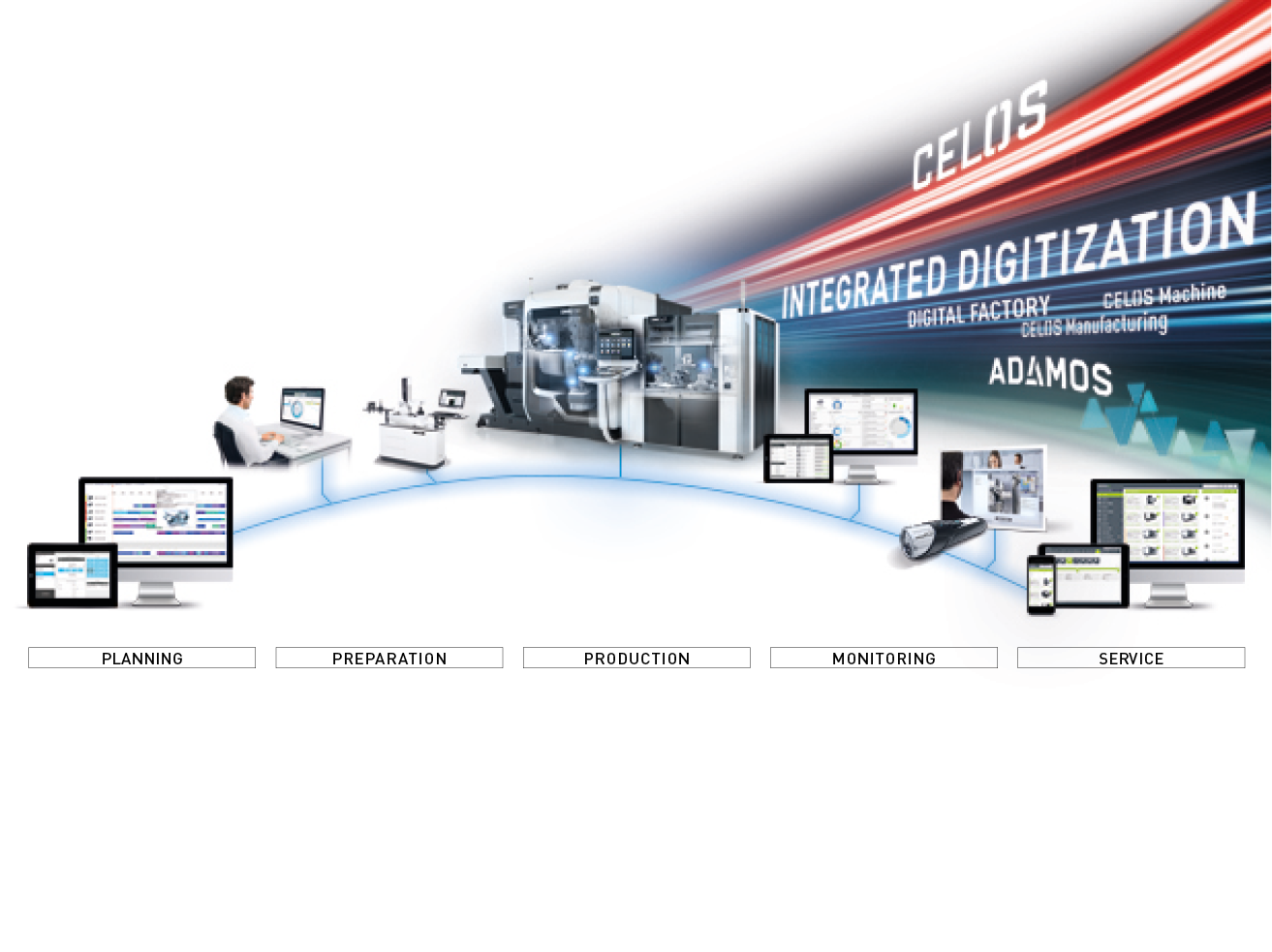 Digitization - DMG MORI Canada
