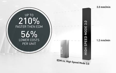 LASERTEC 50 PrecisionTool - LASERTEC Machines - DMG MORI Canada